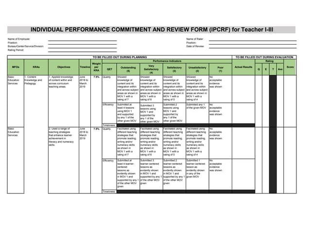 Ipcrf performance indicator | DOCX
