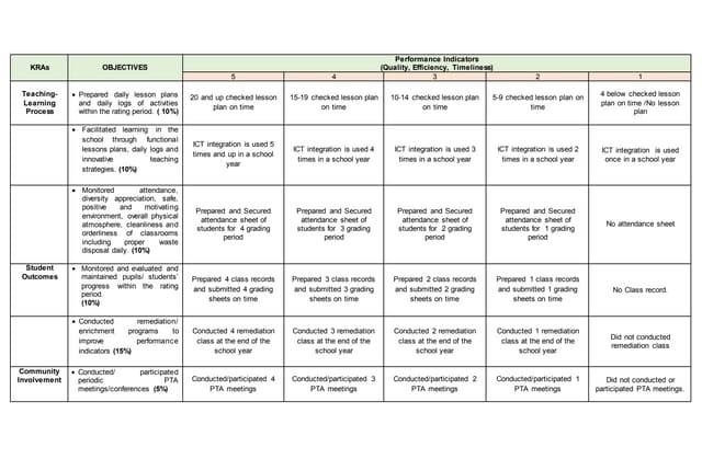 General-Procedures-and-Guidelines-on-the-Division-Science-Technology ...
