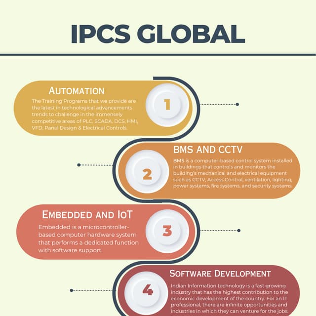 IPCS (1).pdf