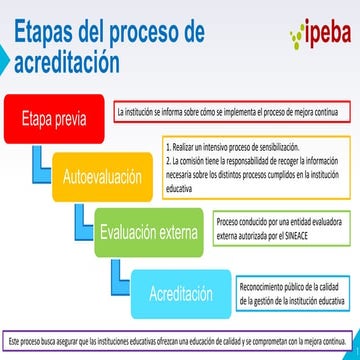 Algunas diapositivas acerca de ipeba en el Perú | PPTX