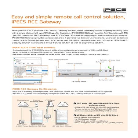 Design Your Business Communications with iPECS UCP | PDF