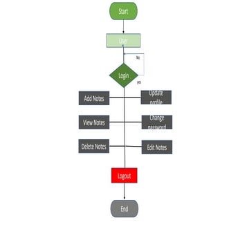 ip flow chart.pptx