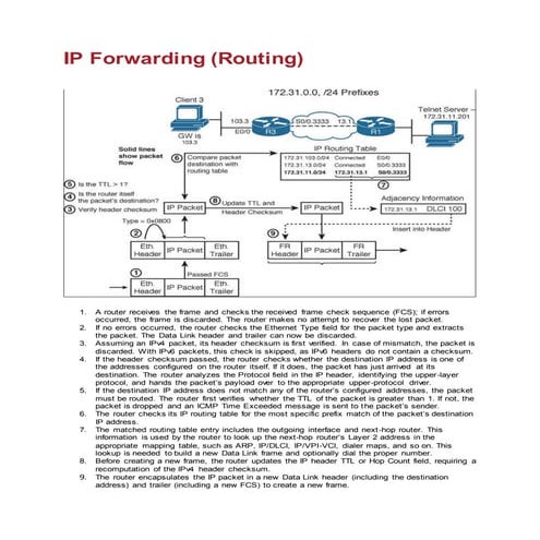 Ip forwarding | DOCX | Computer Networking | Computing