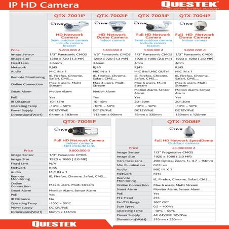 Camera Ip hd | PDF