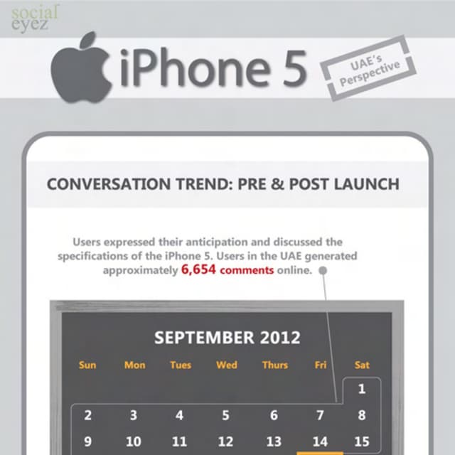 iPhone-infographic | PDF