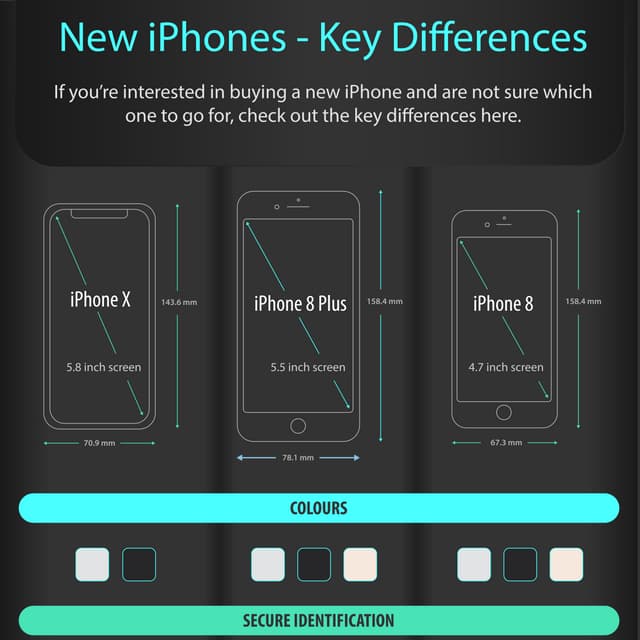 New iPhones key differences | PDF