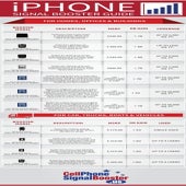 iPhone Signal Booster Guide