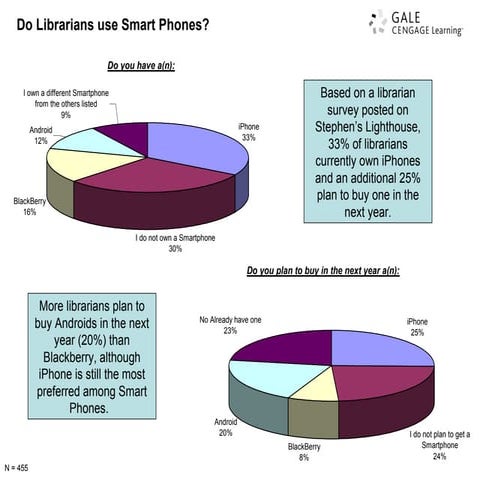 I Phone Survey[1] | PPT