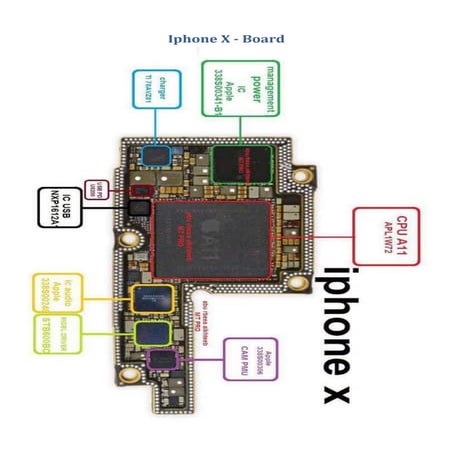 Iphone x board | PDF
