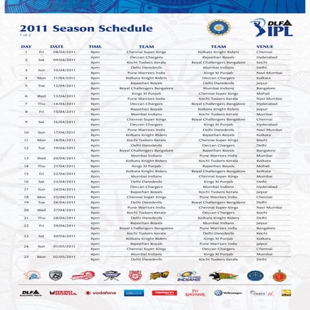 Ipl 2011 Schedule | PDF