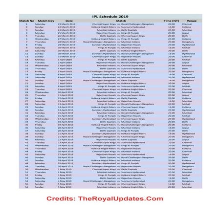 IPL 2019 Timetable | Schedule | Fixtures | Venues | PDF | Cricket | Sports
