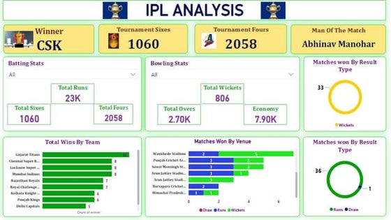 product sale analysis.pptx