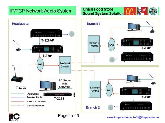 IP PA System For School Sound Solution | PPT