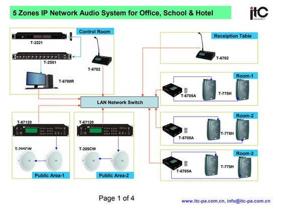 IP PA System For School Sound Solution | PPT