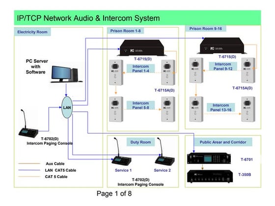 How an advanced intercom system provides cutting edge to security | PPT