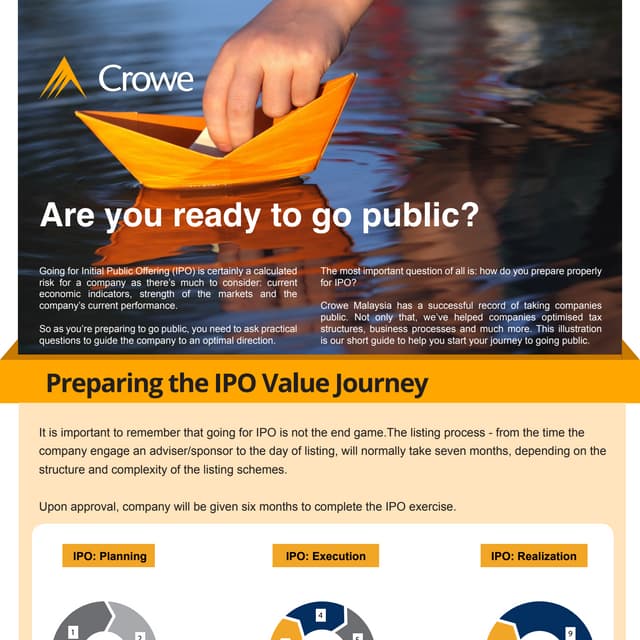 IPO Infographics.pdf
