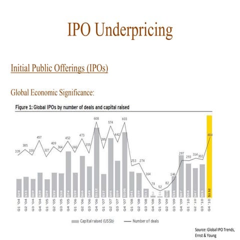 IPO underpricing slides 2020-2021 U30273 ...