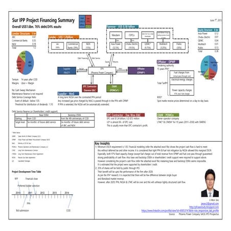 Ipp business analysis & financial modeling summary | PDF