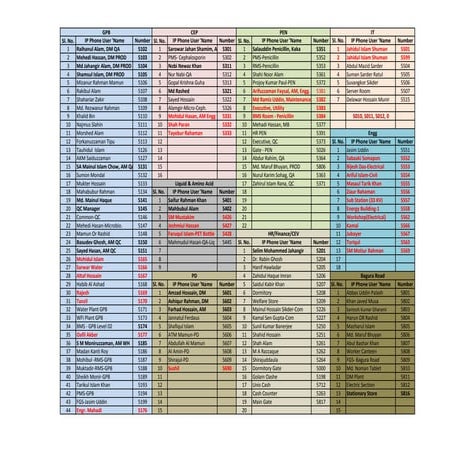 IP Phone.pdf