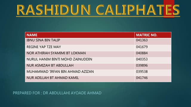 Umayyad Caliphate | PPT