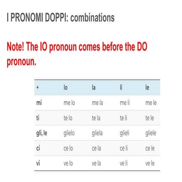 i pronomi doppi.pdf Founding Fathers of the United States | PDF