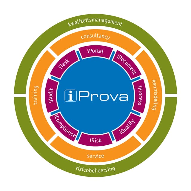 iProva Producten Diensten Oplossingen | PDF
