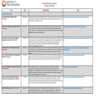 IPR 2021 Research Projects | PPT