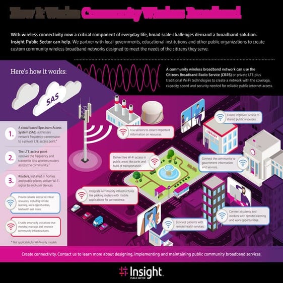 Infographic | How It Works: Community Wireless Broadband | PPT