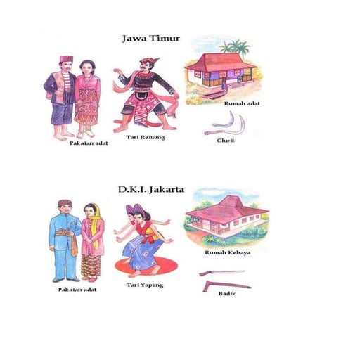 Ips baju, rumah,dll tradisional di p.jawa