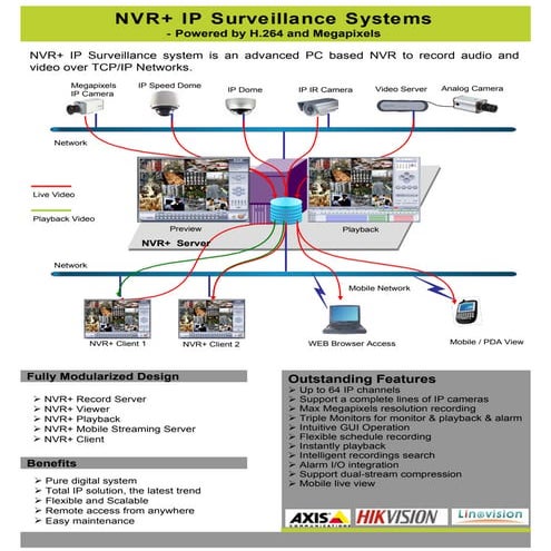 Nvr System Features | PPT