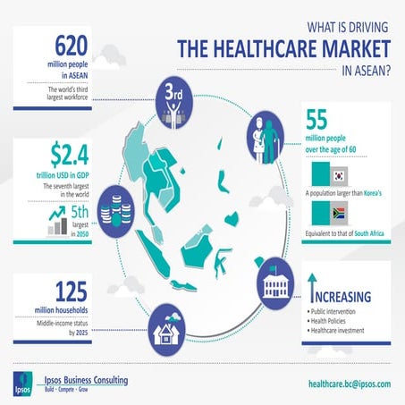 ASEAN's Growing Medical and Healthcare Industry | PDF | Healthcare ...