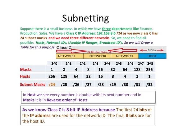 Classless subnetting | PPSX