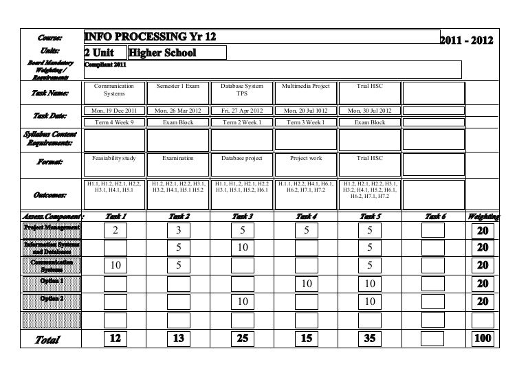 IPT Assessment Schedule 2012