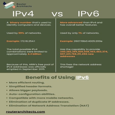 What is the difference b/w IPv4 and IPv6 | PDF