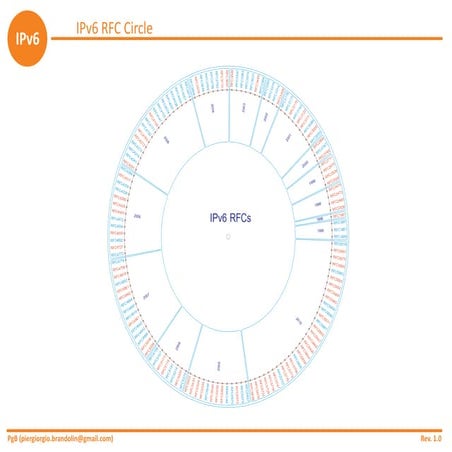 Ipv6 rfc-classification-1-0 | PDF
