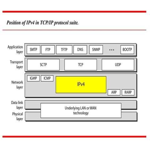 Direccionamiento_Internet_Protocol_version_6_b.ppt