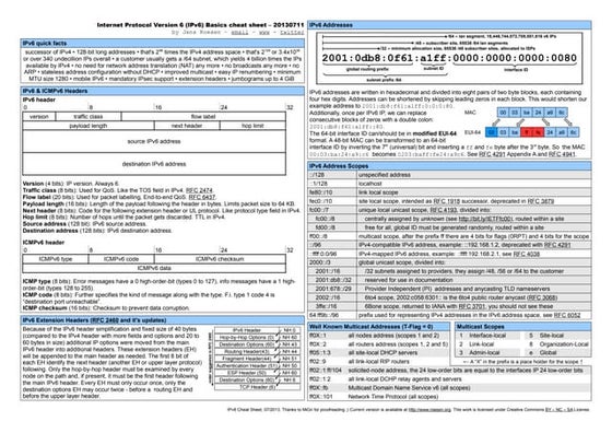 Ipv6 cheat sheet | PDF | Computer Networking | Computing