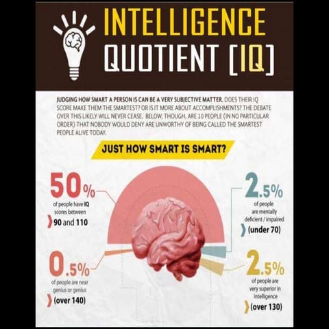 IQ | PPT