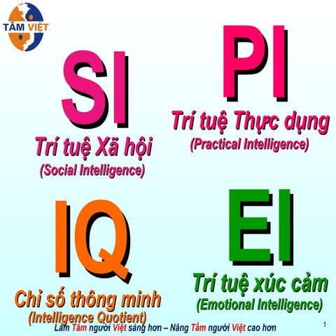 Iq ei-si-pi | PPT