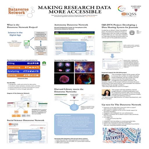 Columbia University Research Data Symposium Dataverse Network Poster | PDF