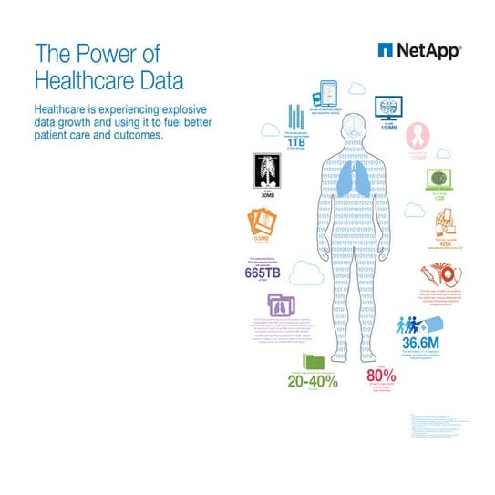 The Power of Healthcare Data | PPT