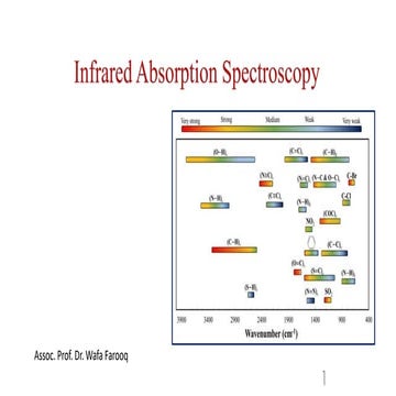 IR:Objectives: 1. The concept of the IR spectroscopy. 2. The ...