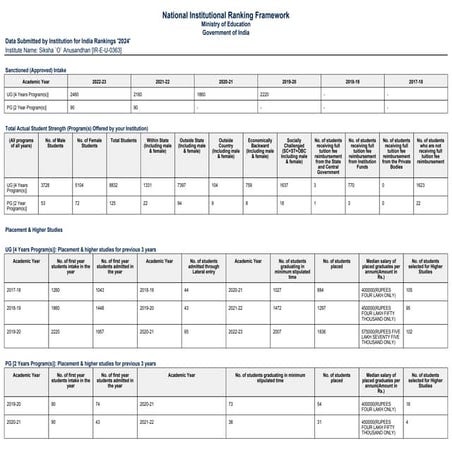 IR-E-U-0363.pdf the best in nirf ranking | PDF
