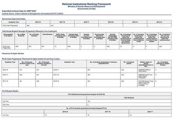 Financial Statement | PDF