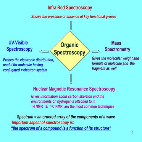 IR SPECTROSCOPY-PRESENTATION- CHEMICAL ENGINEERING (1).pptx