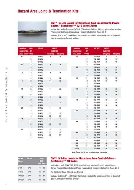3M Scotchcast Power Cable Joint Straight Joint 4c 10sqmm - la22 - | PDF
