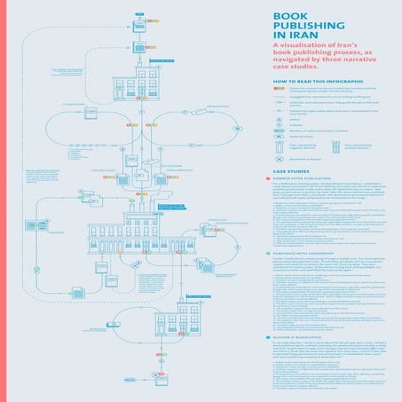 Iran book publishing Process | PDF