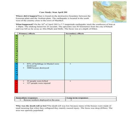 Christchurch earthquake case study | DOCX