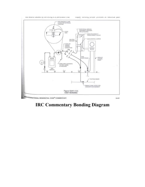 Bonding Wire Connection | DOC