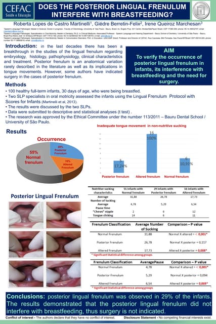 Irene marchesan lingual frenulum - is early diagnosis performed in ...